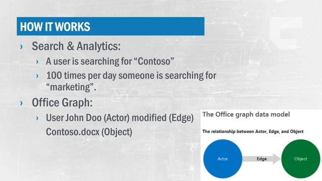 Delve and the Office Graph for IT- Pros & Admins | PPT