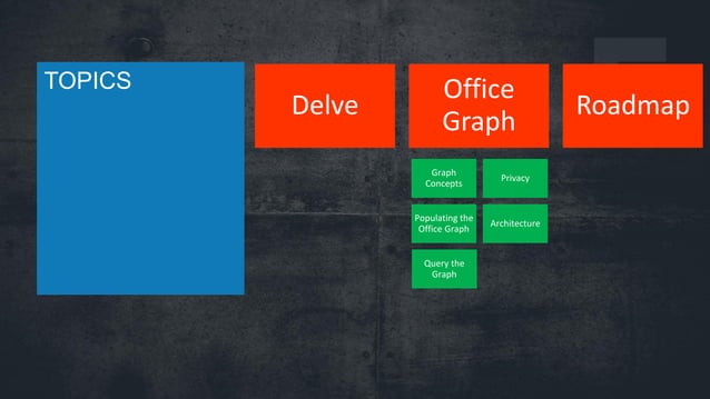 Delve and the Office Graph for IT- Pros & Admins | PPT