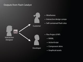 DelveNYC: Flash Catalyst | PPT