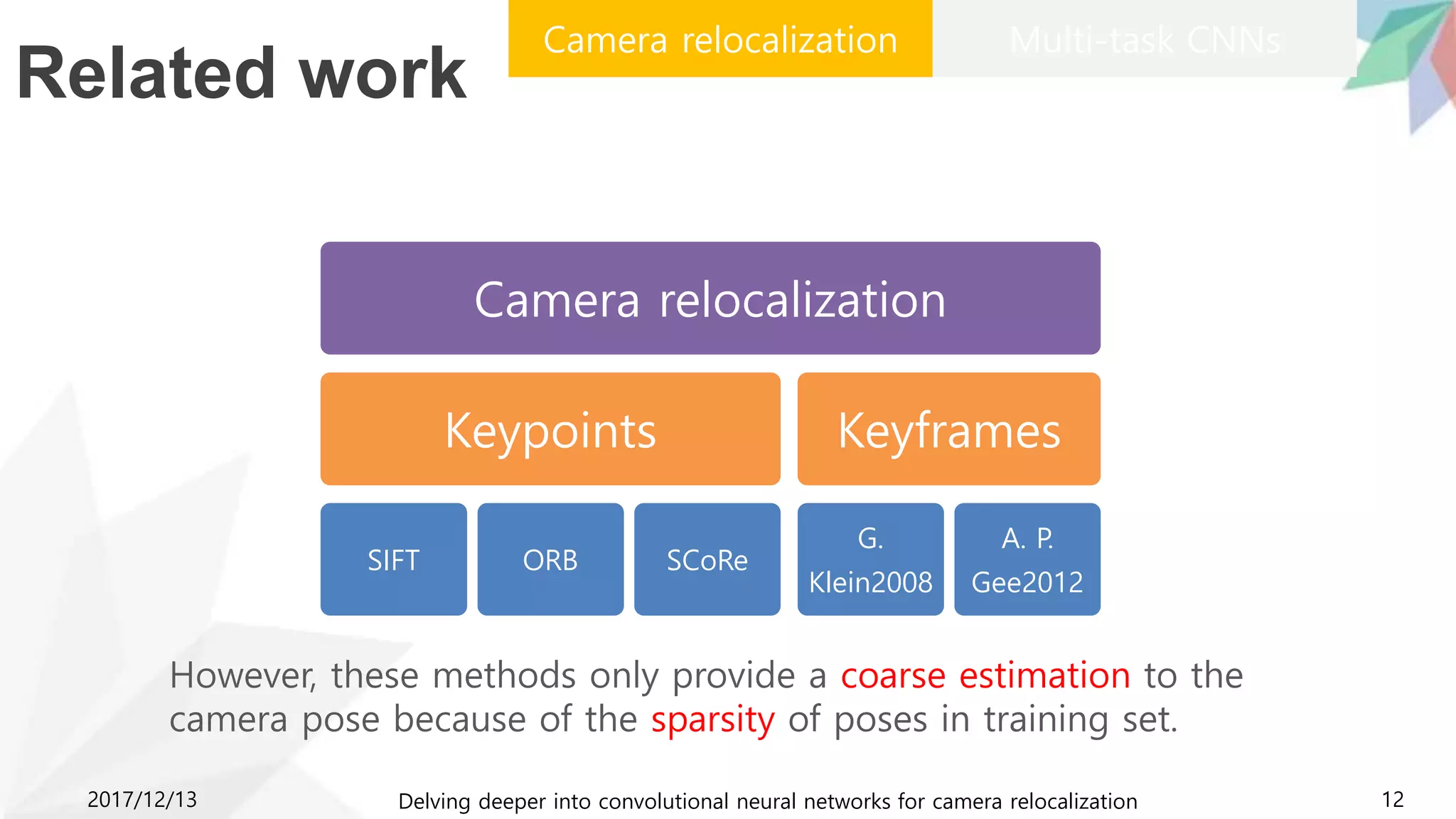 (Research Note) Delving deeper into convolutional neural networks for camera relocalization ...