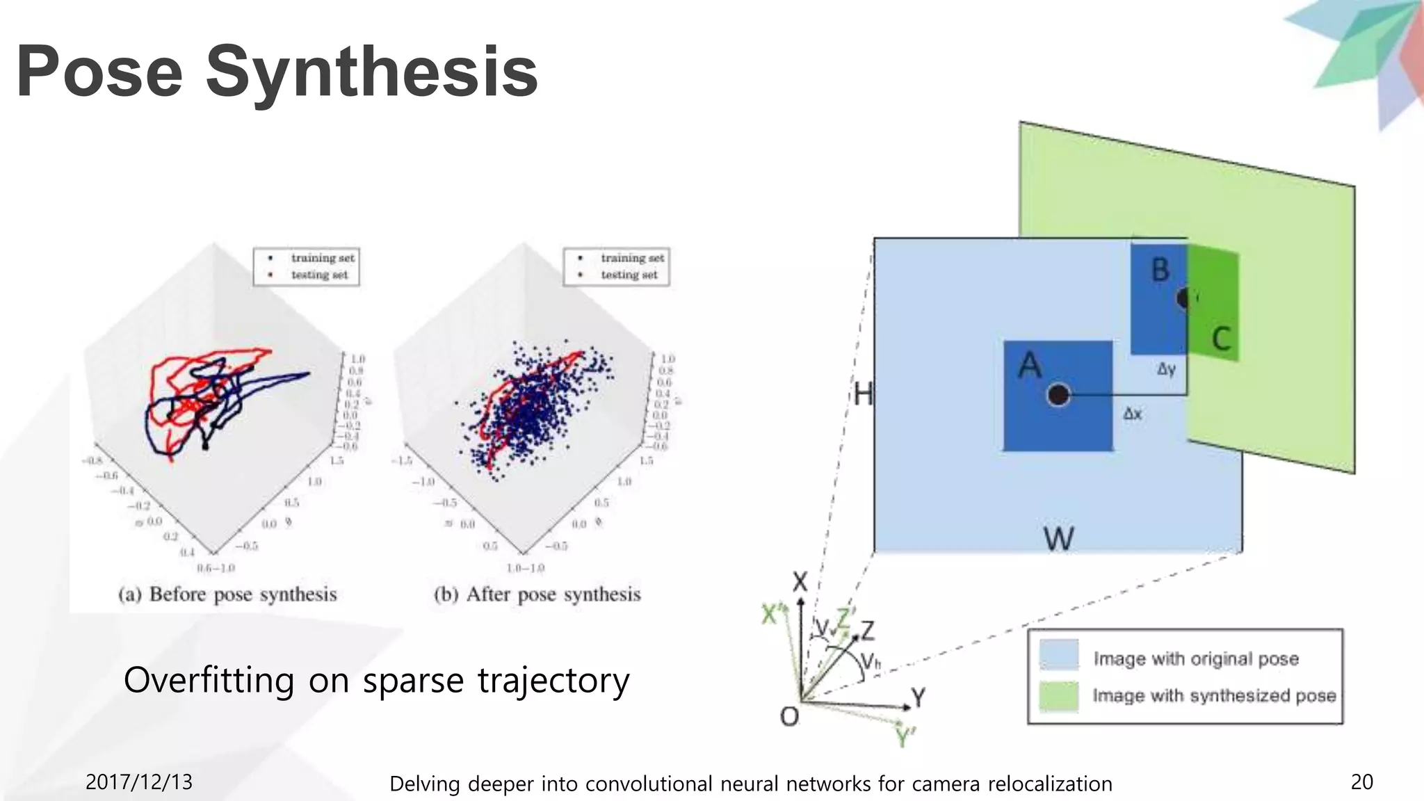(Research Note) Delving deeper into convolutional neural networks for camera relocalization ...