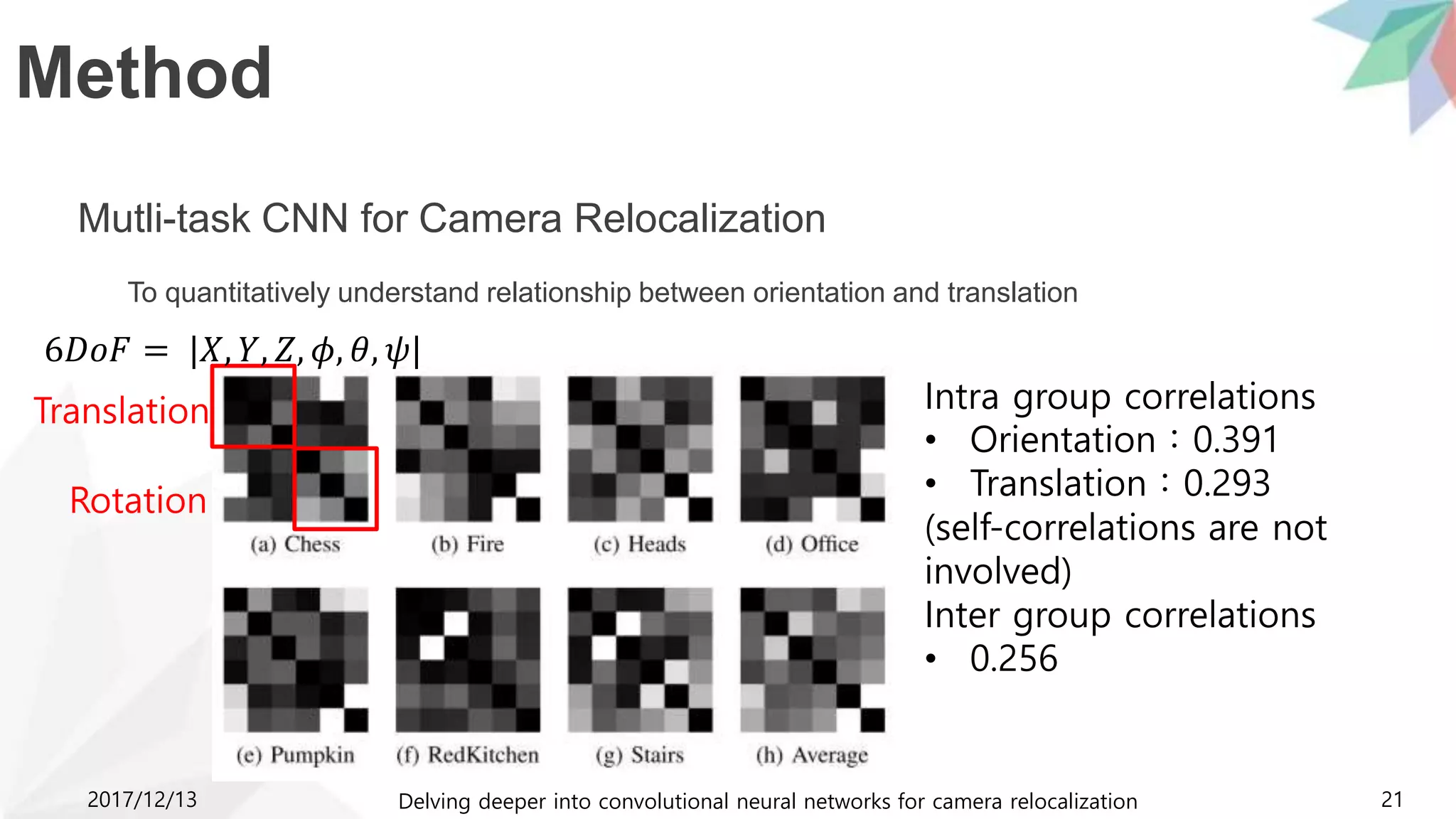 Research Note Delving Deeper Into Convolutional Neural Networks For