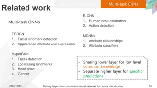 (Research Note) Delving deeper into convolutional neural networks for camera relocalization ...
