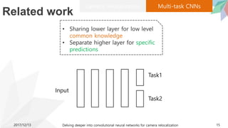 (Research Note) Delving deeper into convolutional neural networks for camera relocalization ...