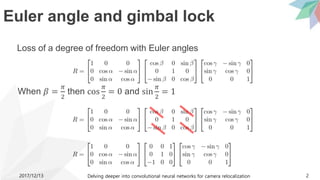 (Research Note) Delving deeper into convolutional neural networks for camera relocalization ...