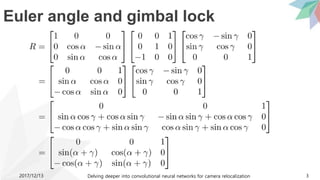 (Research Note) Delving deeper into convolutional neural networks for camera relocalization ...
