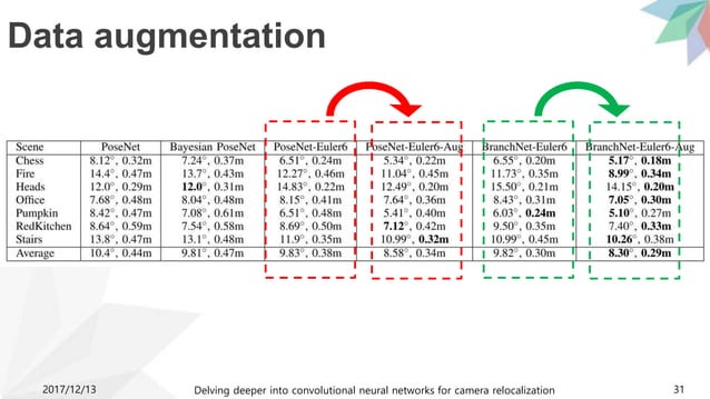 Research Note Delving Deeper Into Convolutional Neural Networks For