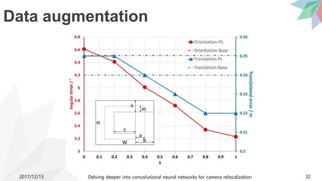 Research Note Delving Deeper Into Convolutional Neural Networks For