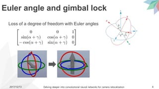 (Research Note) Delving deeper into convolutional neural networks for camera relocalization ...