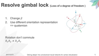 (Research Note) Delving deeper into convolutional neural networks for camera relocalization ...