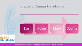 Delving into the feminine part 4: the stages of anima development By Ms ...