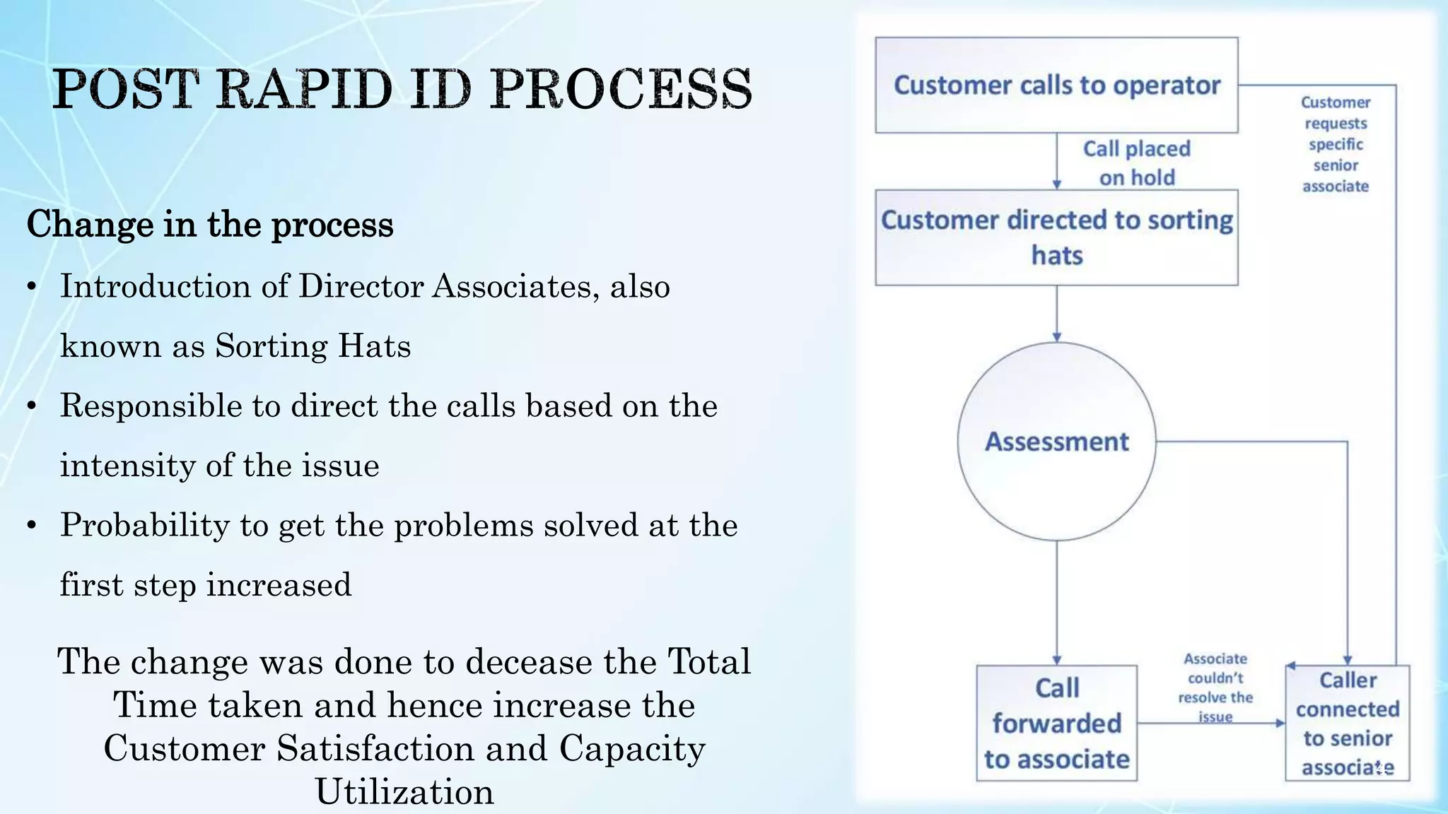 Delwarca software remote support unit | PPTX