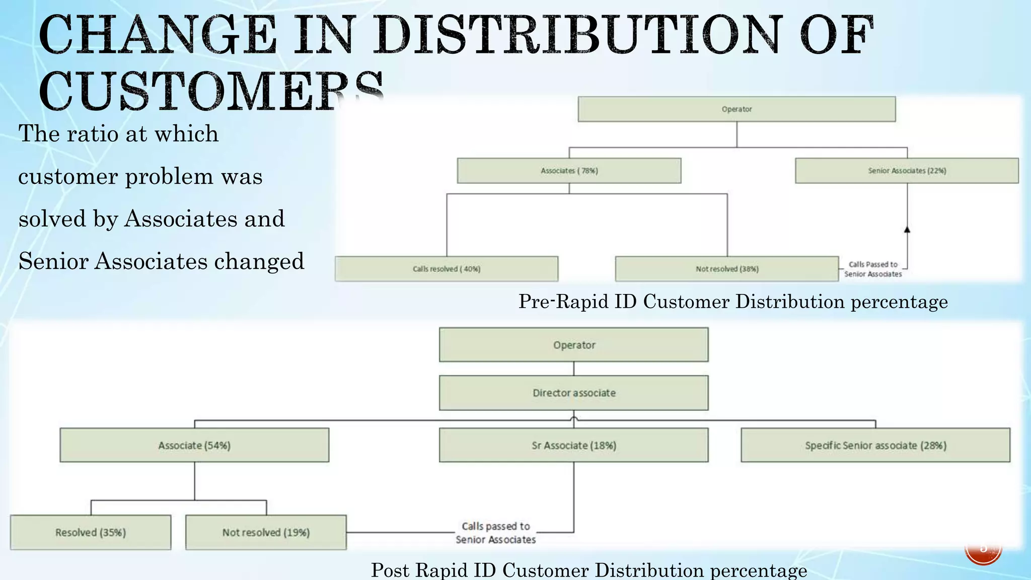 Delwarca software remote support unit | PPTX