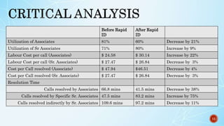 Delwarca software remote support unit | PPTX