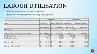 Delwarca software remote support unit | PPTX