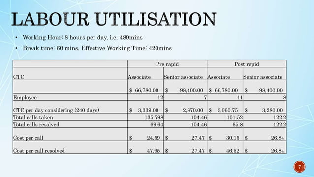 Delwarca software remote support unit | PPTX