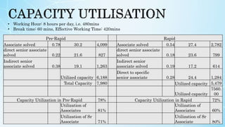 Delwarca software remote support unit | PPTX