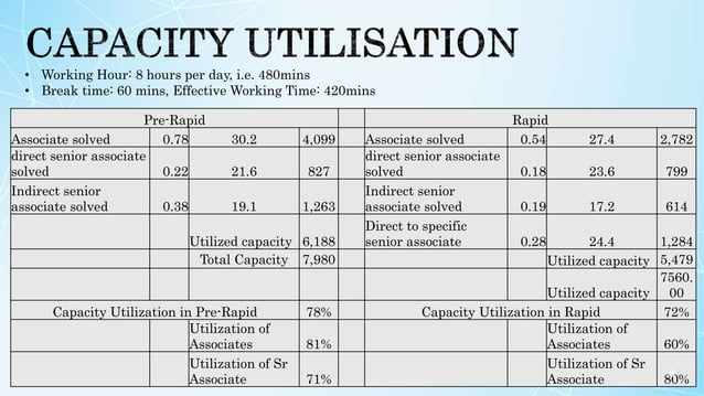 Delwarca software remote support unit | PPTX