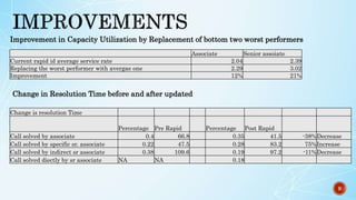 Delwarca software remote support unit | PPTX