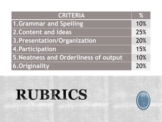 SOCIAL, MORAL AND ECONOMIC ISSUE GRADE 8 | PPTX