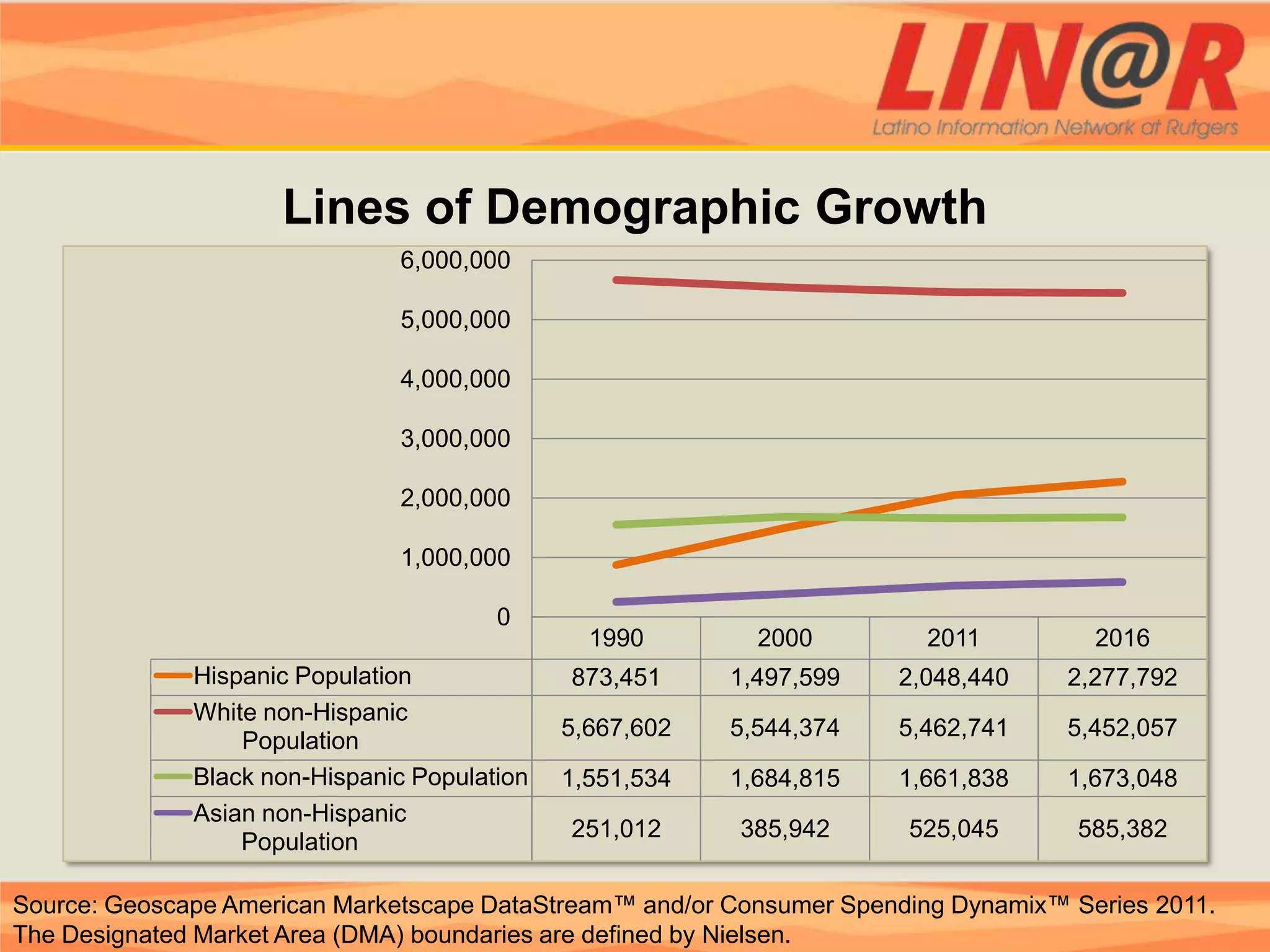 Dem chicago market snapshot | PPTX | Developmental Sites | Real Estate