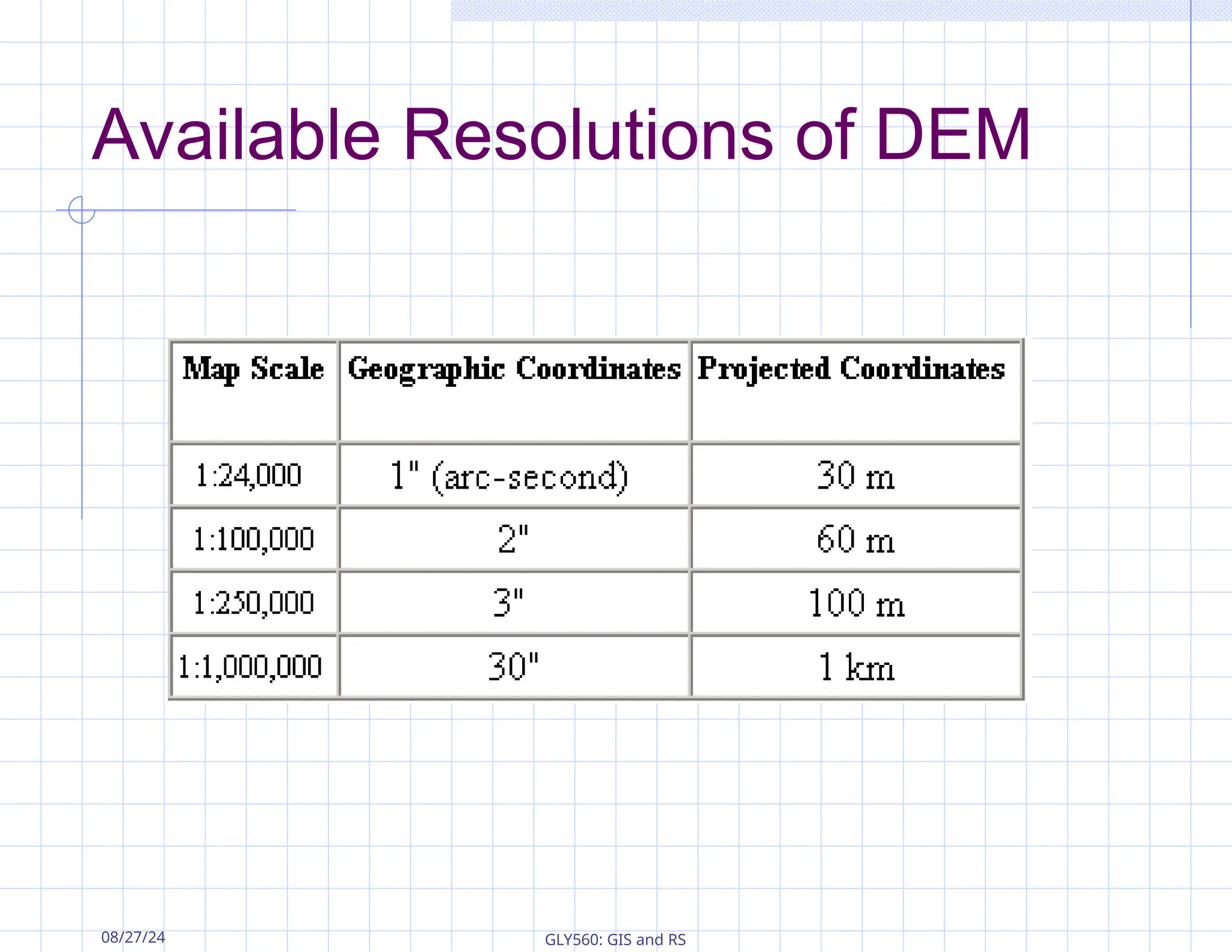 Digital Elevation Model - DEM, DSM, DTM | PPT
