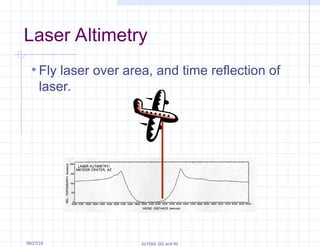 Digital Elevation Model - DEM, DSM, DTM | PPT