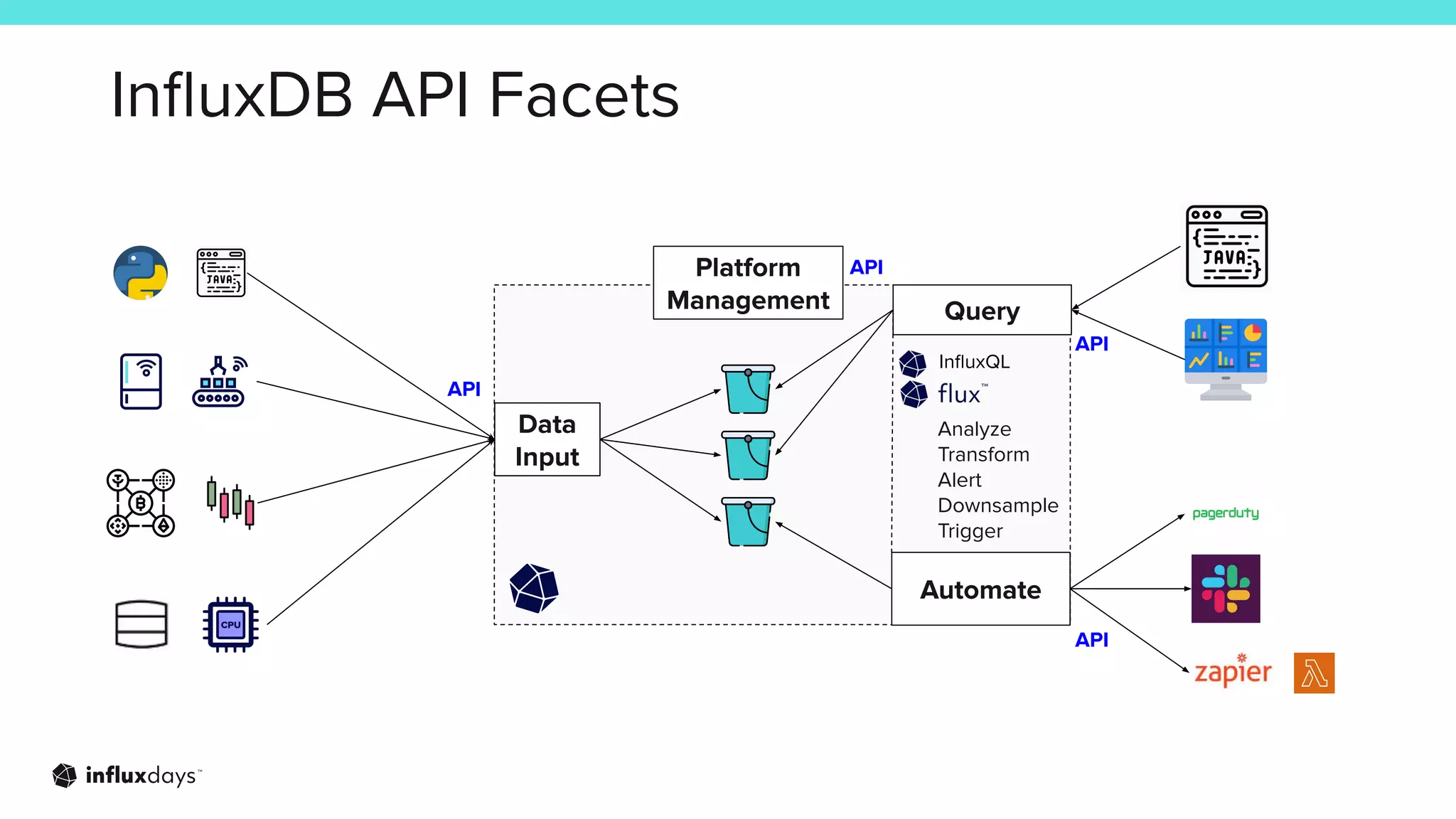 Dean Sheehan [InfluxData] | InfluxDB Time Series Engine Overview | InfluxDays 2022 | PPT