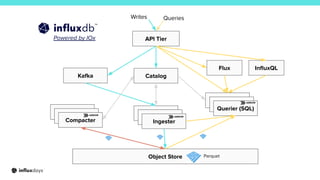 Dean Sheehan [InfluxData] | InfluxDB Time Series Engine Overview ...