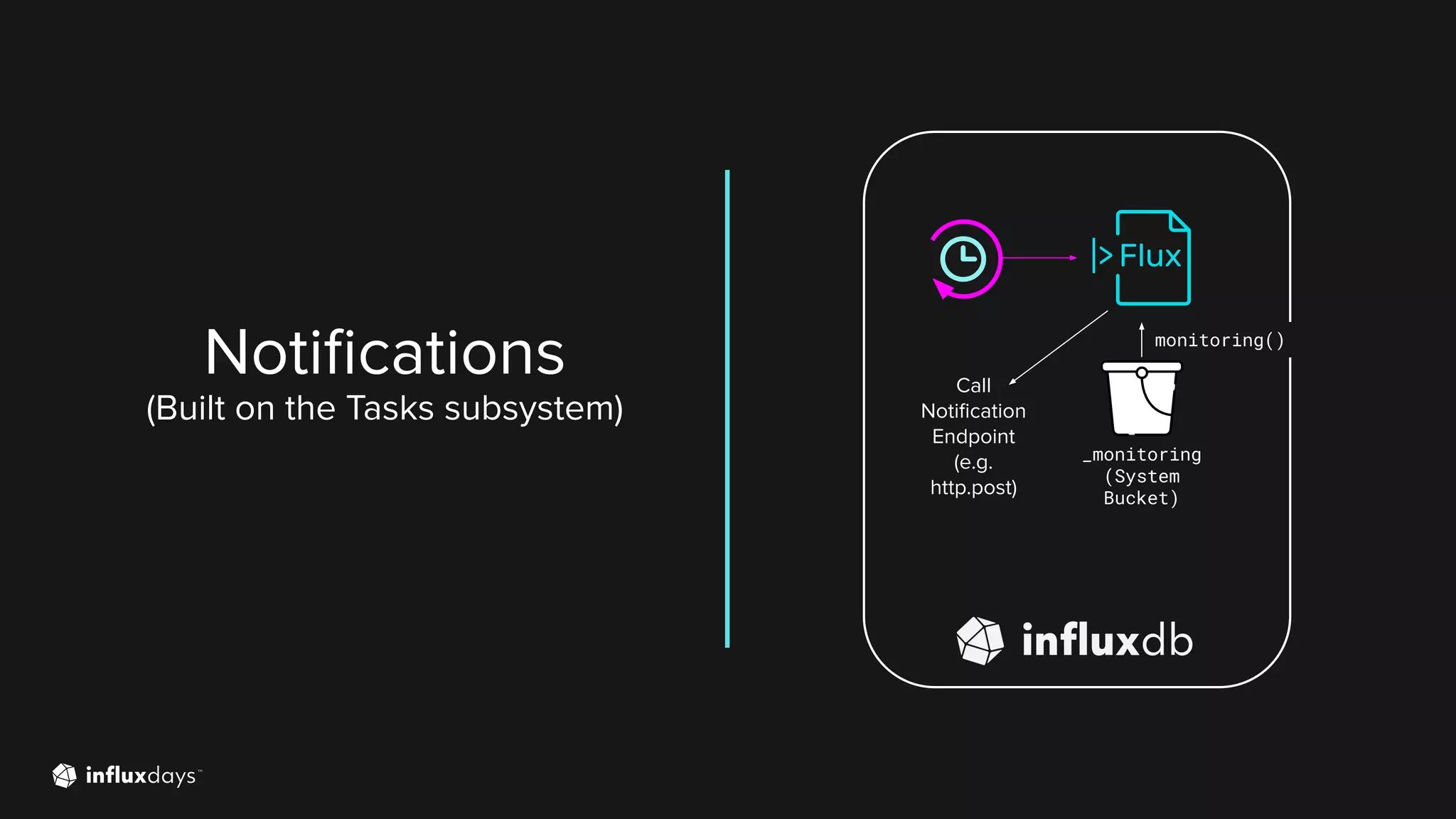 Balaji Palani [influxdata] Influxdb Tasks Overview Influxdays 2022 Ppt