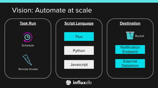 Balaji Palani [InfluxData] | InfluxDB Tasks Overview | InfluxDays 2022 | PPT