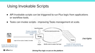 Vinay Kumar [InfluxData] | InfluxDB Tasks Demonstration | InfluxDays ...