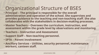 DEM 404.pptx Organizatiol Structure of a School | PPT