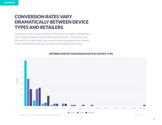 eCommerce Benchmark Report - Q4 2015 | PPT