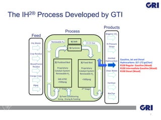 Hydrocarbon Transportation Fuels From Wood - IH2 Technology ...