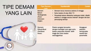 DEMAM-1.pptxmmnbbdgdhdjdjdjdjdjdjdjdjdjdjdjd | PPTX