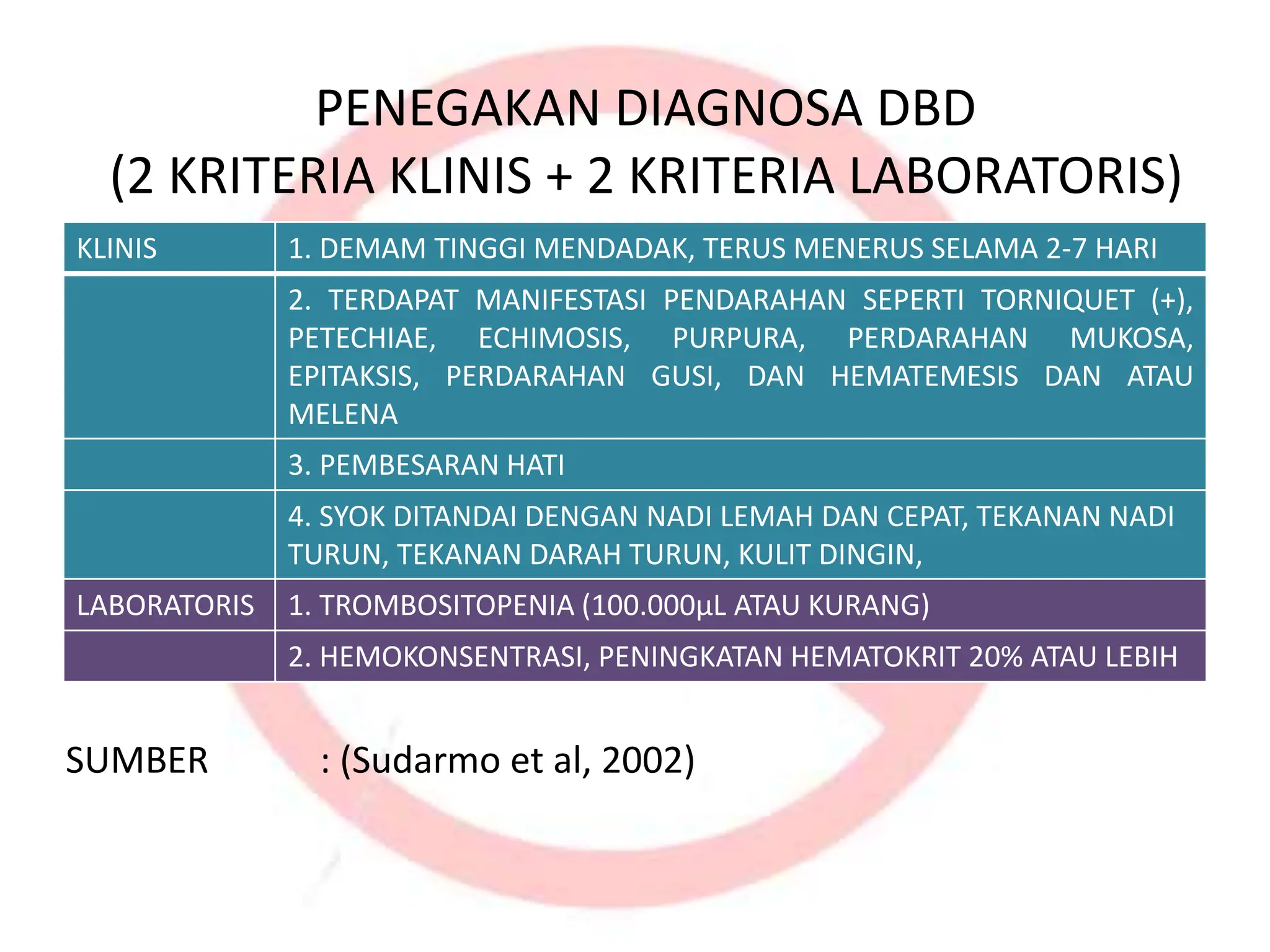 SOSIALISASI MATERI DEMAM BERDARAH DENGUE.ppt