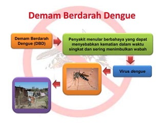 SOSIALISASI MATERI DEMAM BERDARAH DENGUE.ppt