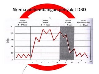 Demam berdarah-dengue-dbd [autosaved] | PPT