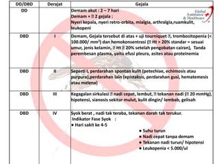 Demam berdarah dengue | PPTX