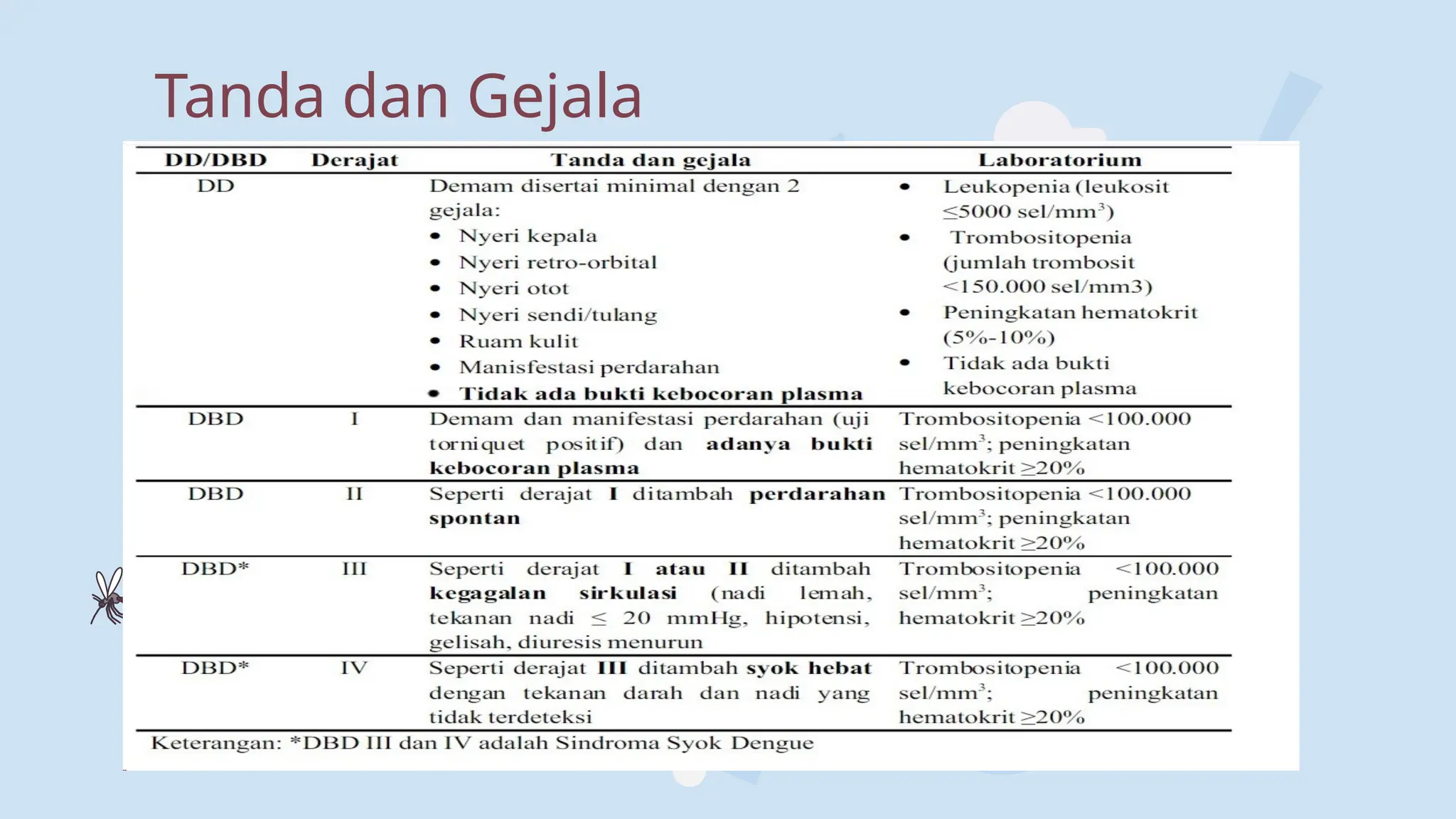 Demam Berdarah Dangue (DBD) 2024 (DBD).pptx