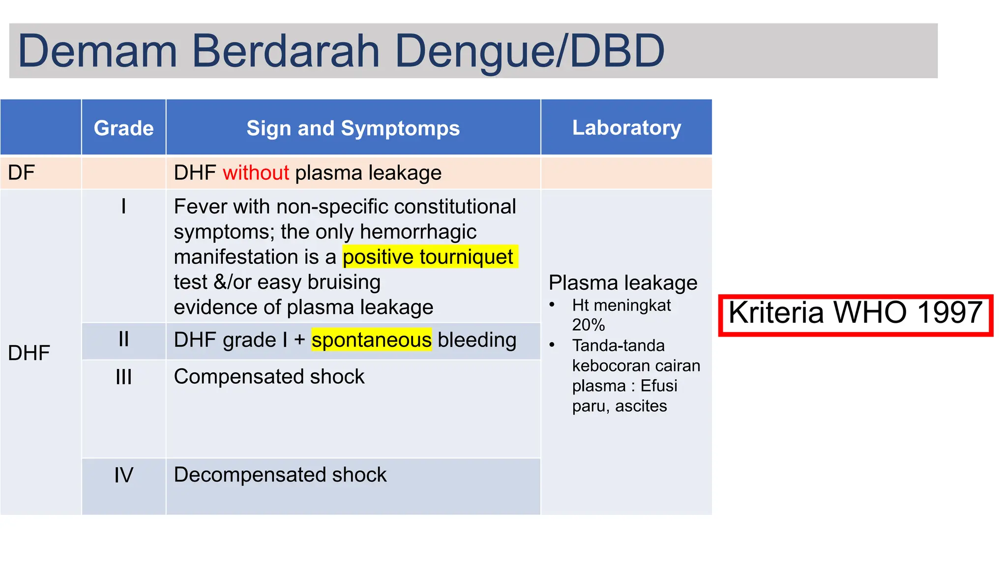 DEMAM BERDARAH DENGUE-YARSI-2024.pptx... | PPTX