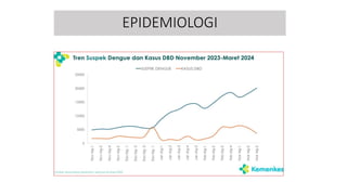 DEMAM BERDARAH DENGUE-YARSI-2024.pptx... | PPTX