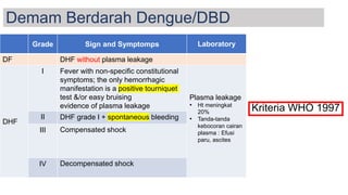 DEMAM BERDARAH DENGUE-YARSI-2024.pptx... | PPTX