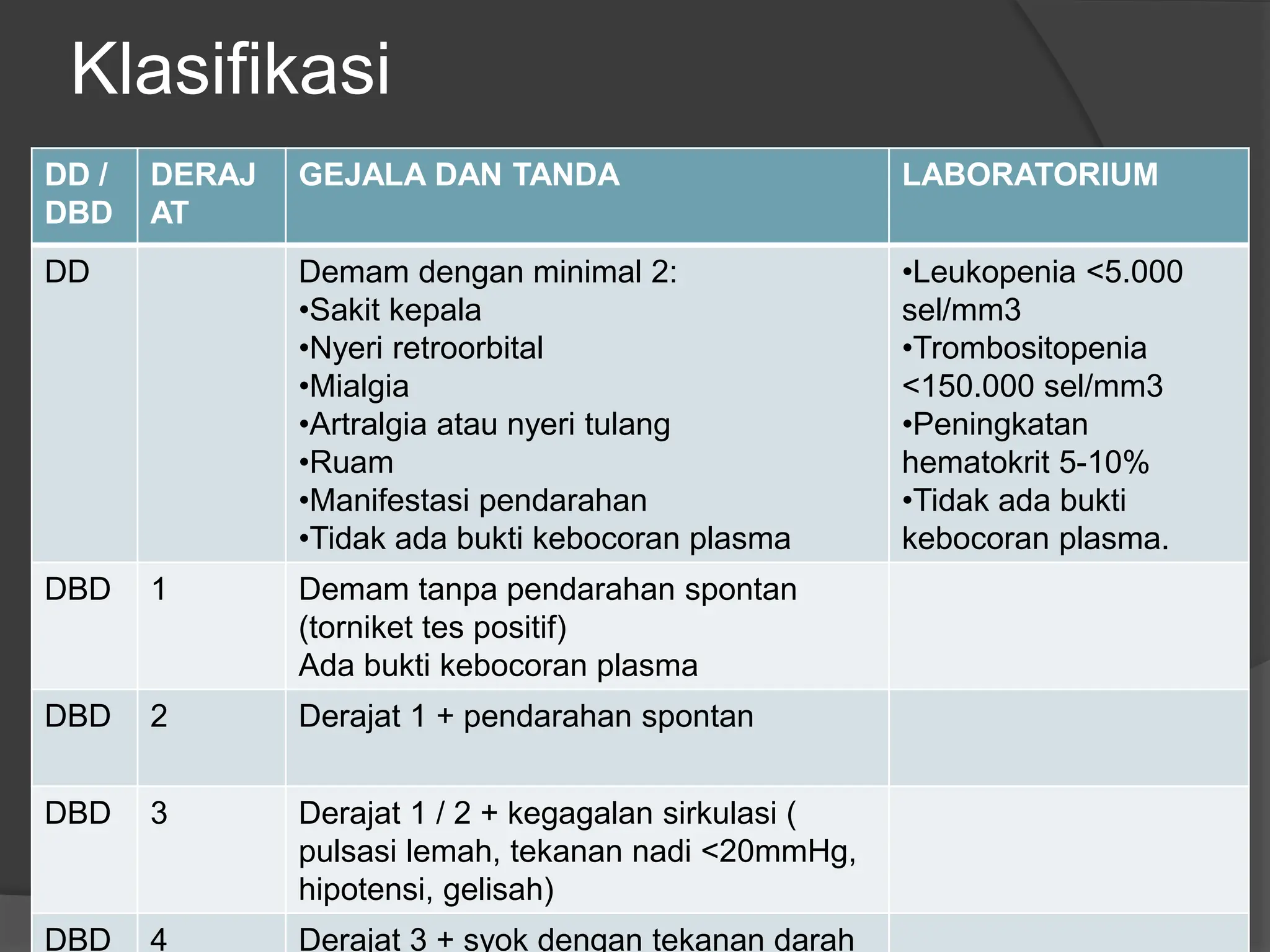 Demam berdarah dengue & demam dengue.pptx