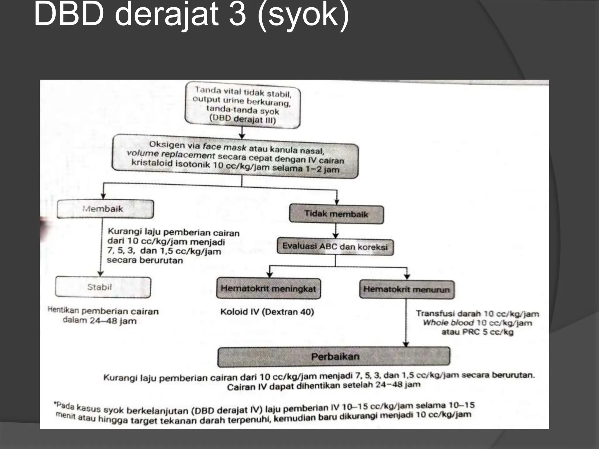 Demam berdarah dengue & demam dengue.pptx