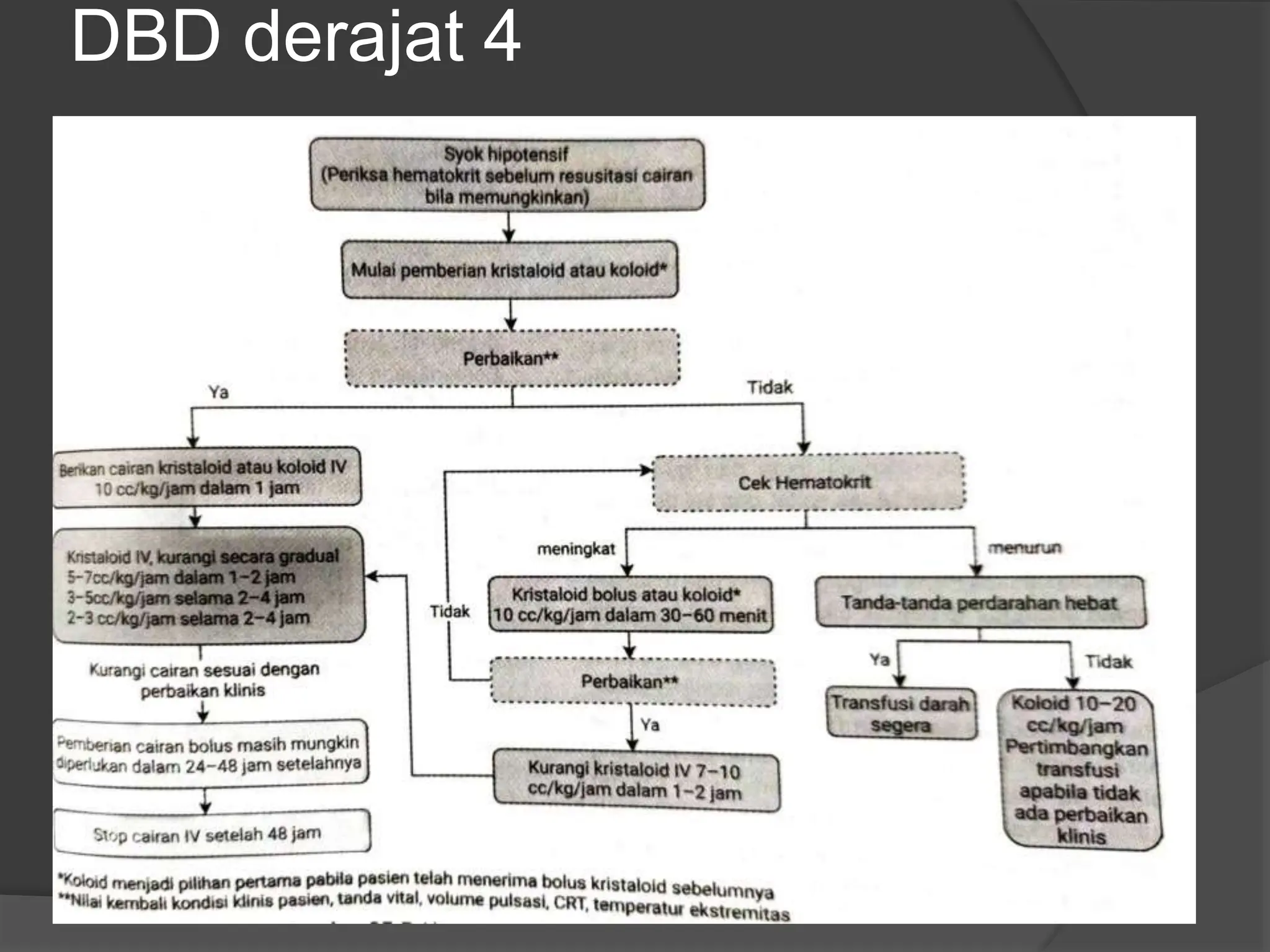 Demam berdarah dengue & demam dengue.pptx