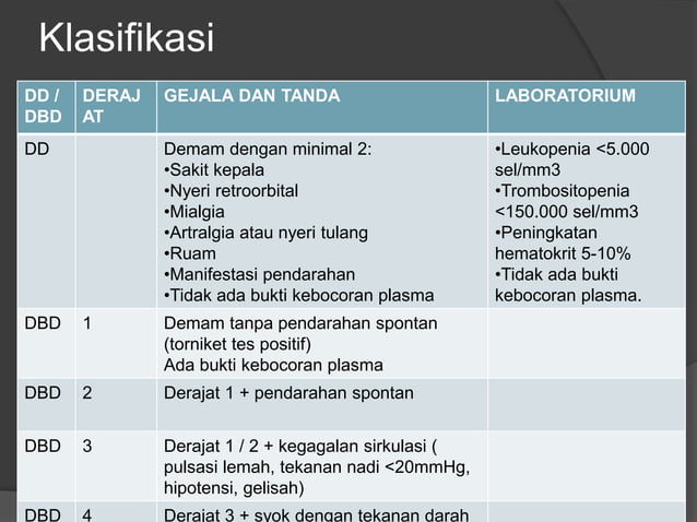 Demam berdarah dengue & demam dengue.pptx