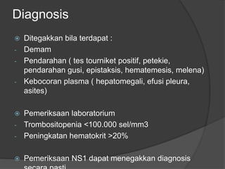 Demam berdarah dengue & demam dengue.pptx