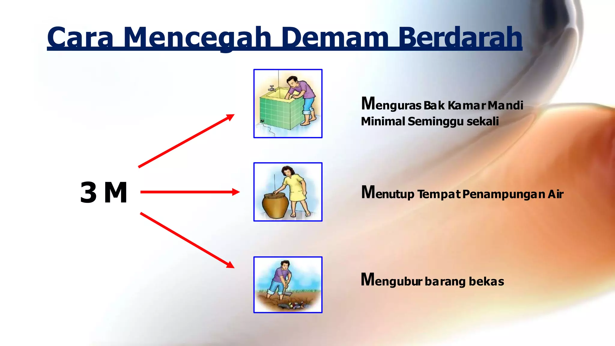 Demam Berdarah Dengue.pptx
